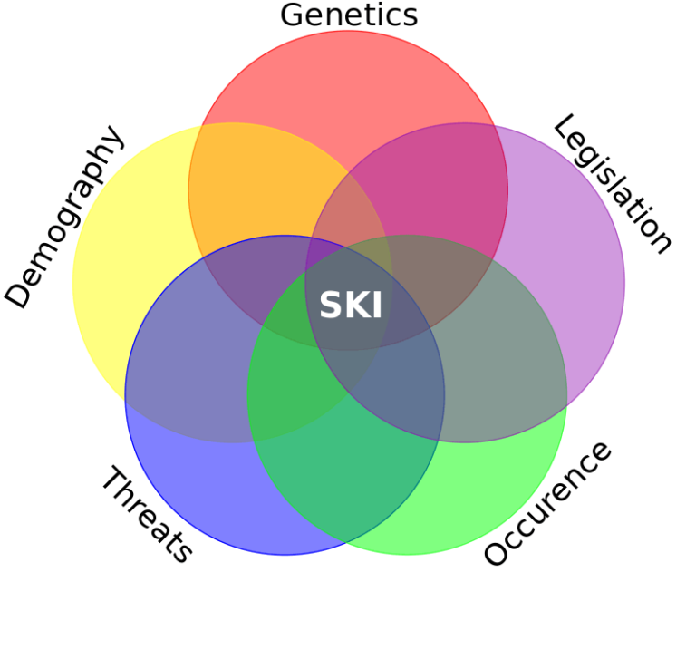 Species Knowledge Index - Serving Conservation - Species360 Species Knowledge Index - Serving Conservation - Species360