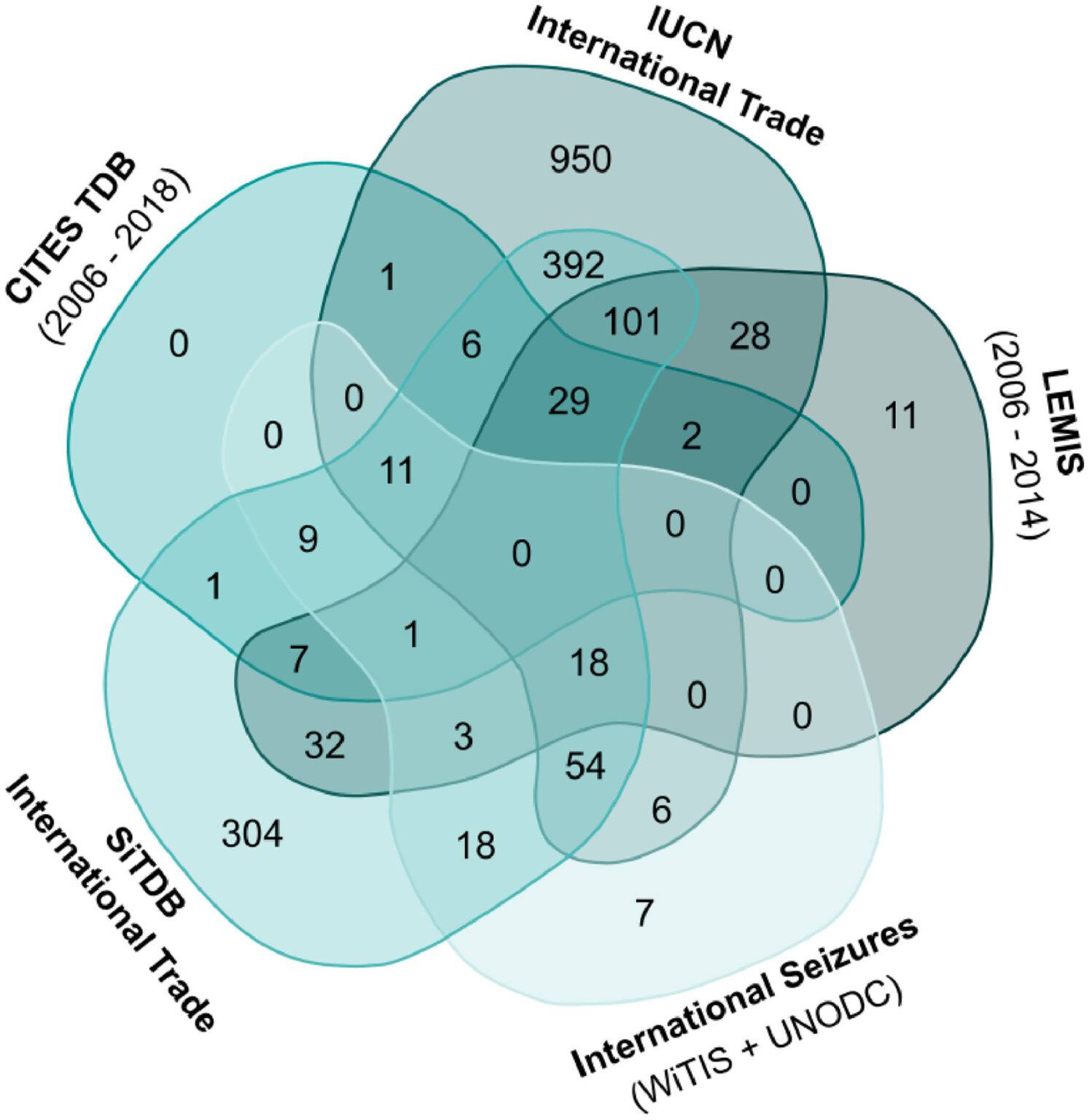 New publication: A standardized dataset for conservation prioritization ...